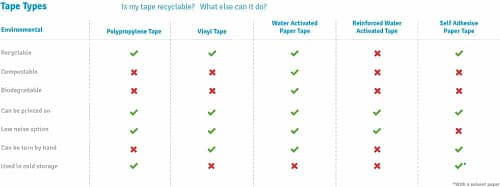 Framing Paper Tape 24mm - Great Alternative To Plastic Tapes